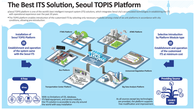 서울교통정보센터(TOPIS) | 서울정책아카이브 Seoul Solution